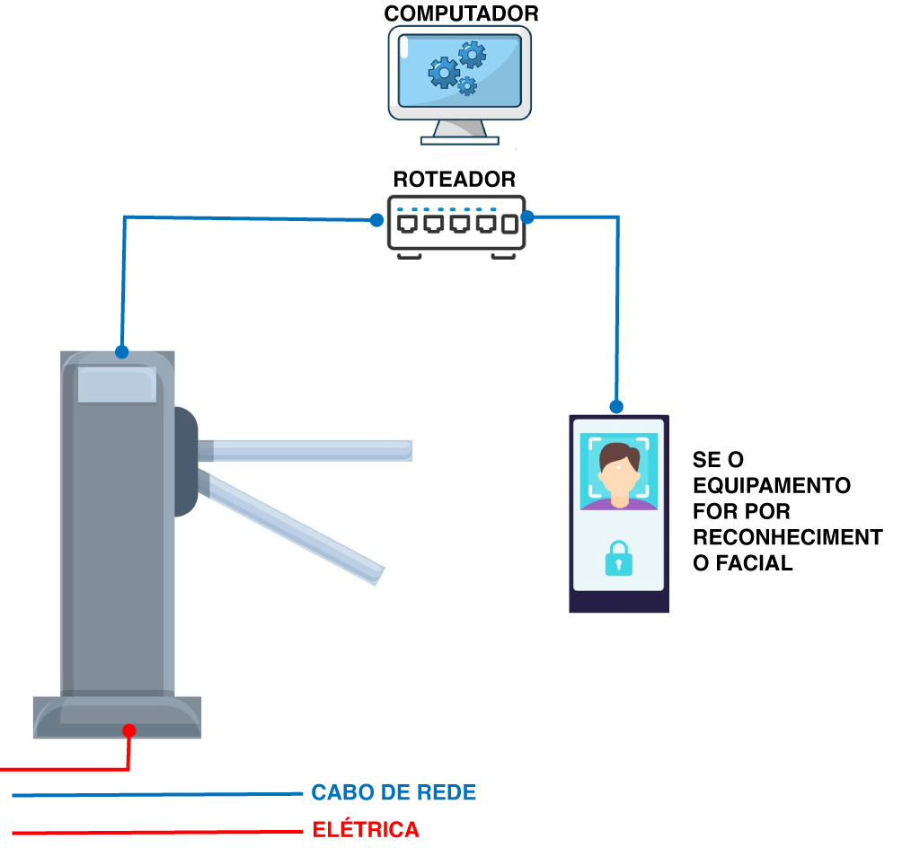Guia de Infraestrutura para Instalação de Catracas - Roless Sistemas e ...